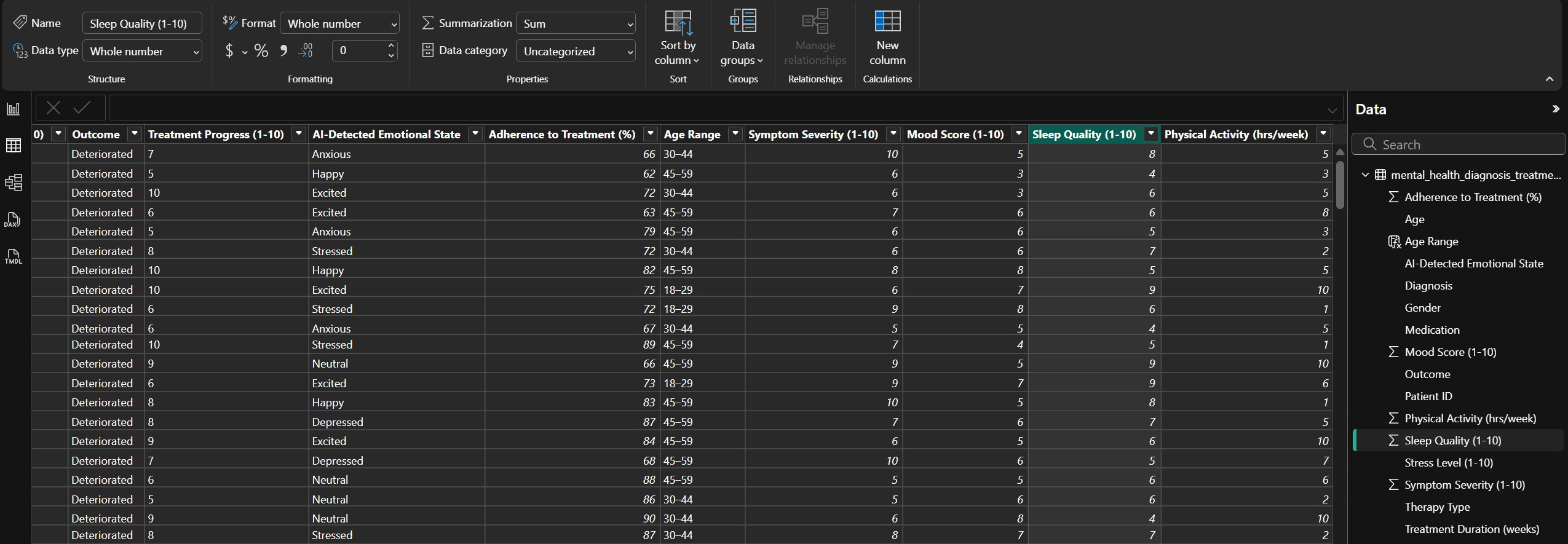 Solved: Data visualization project - Microsoft Fabric Community