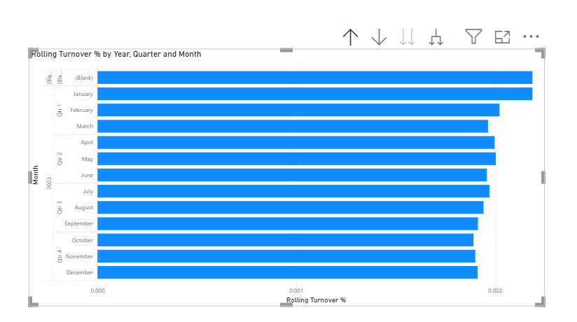 Solved: Creating a chart for rolling figure in date format - Microsoft ...