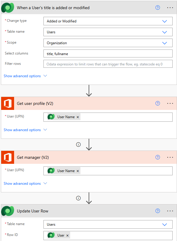 Solved: Importing Dataverse table with Microsoft Entra ID ... - Microsoft Fabric Community