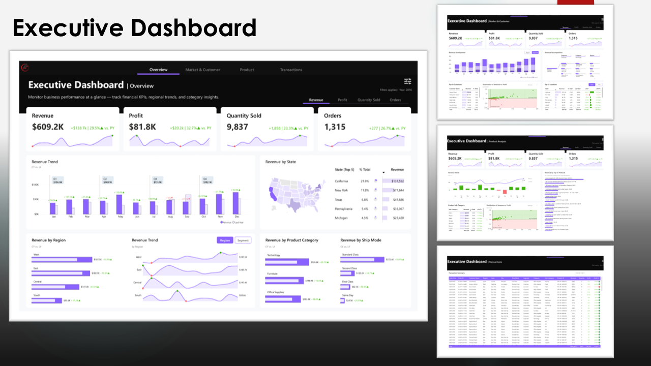 Executive Dashboard - Microsoft Fabric Community