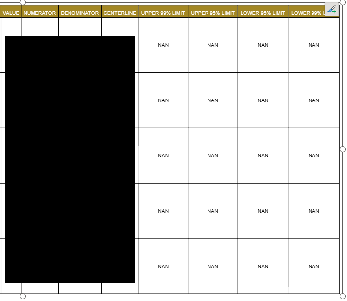 Solved: Summary Table (SPC) showing NANs in columns Upper ...