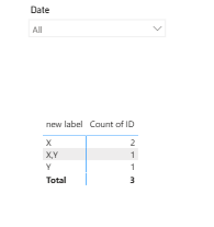 Solved: [DAX] Concatenate labels per ID and date, then cou ...