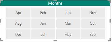 Solved: Arrange Months in sequence - Microsoft Fabric Community