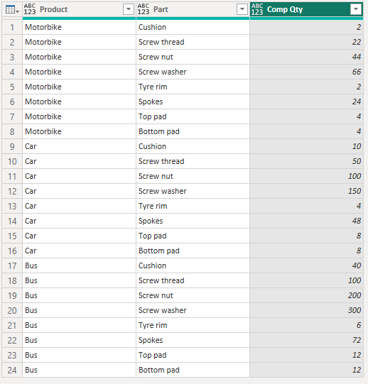 Solved: BOM (Bill of materials) explosion in Power BI - Microsoft ...