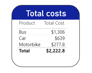 Solved: BOM (Bill of materials) explosion in Power BI - Microsoft ...