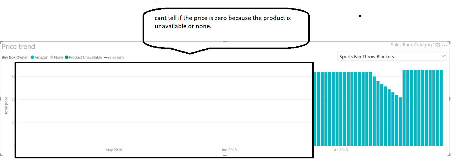 Solved: bar chart suggestion to show zero values - Microsoft Fabric ...