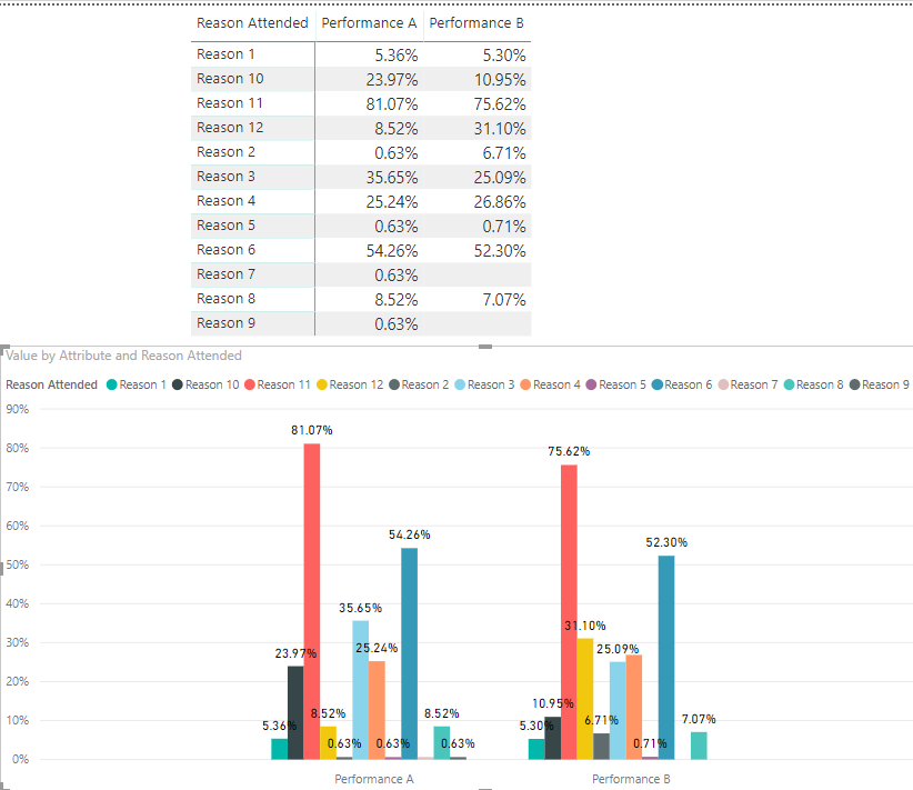 Solved: Charting results for multiple response survey ques ...