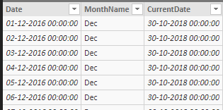 Comparing two date columns to get range of dates - Microsoft Fabric ...