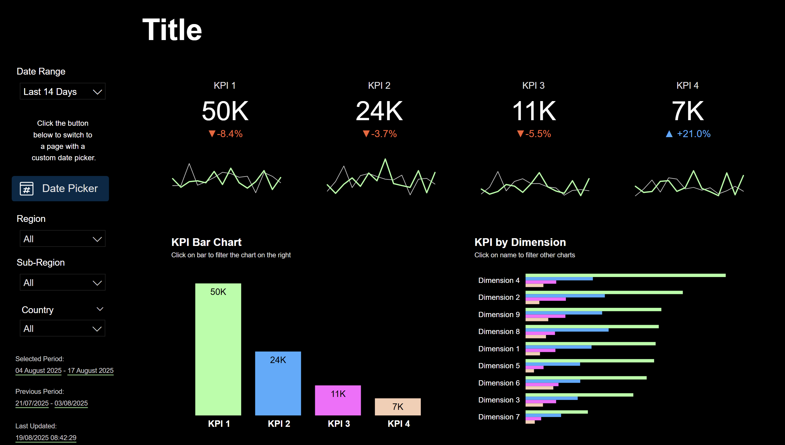 Solved: Error Fetching Data for this Visual - Microsoft Fabric Community