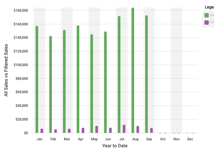 Solved: bar chart suggestion to show zero values - Microsoft Fabric ...