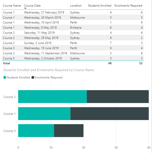Solved: 'earliest start date' - Microsoft Fabric Community