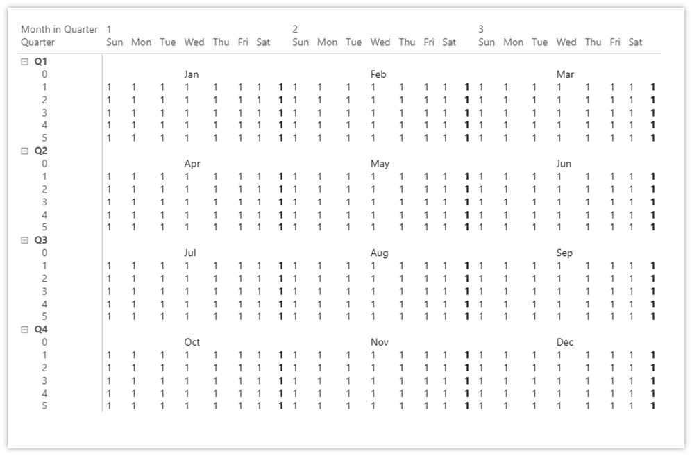 Visualizing an Entire Year with a Power BI Calenda... - Microsoft ...