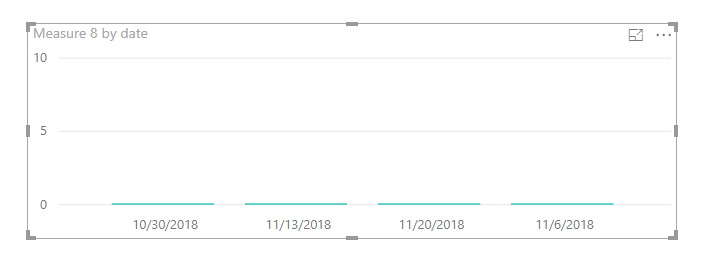 Solved: bar chart suggestion to show zero values - Microsoft Fabric ...