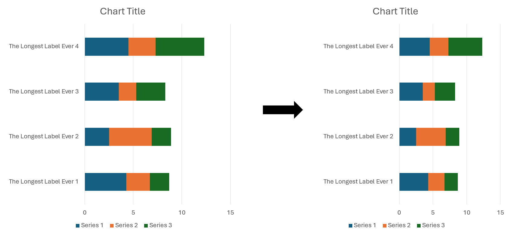 Solved: In bar charts how do you make the bar area smaller ...