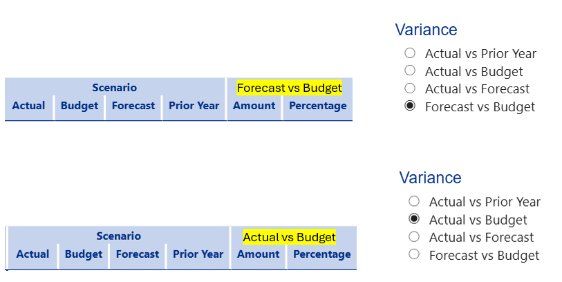 Solved: Display dynamic column header in a Matrix Visual - Microsoft Fabric Community