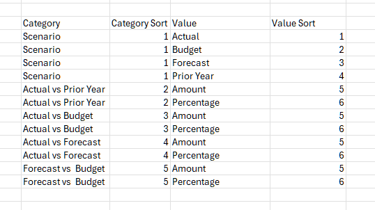 Solved: Display dynamic column header in a Matrix Visual - Microsoft Fabric Community