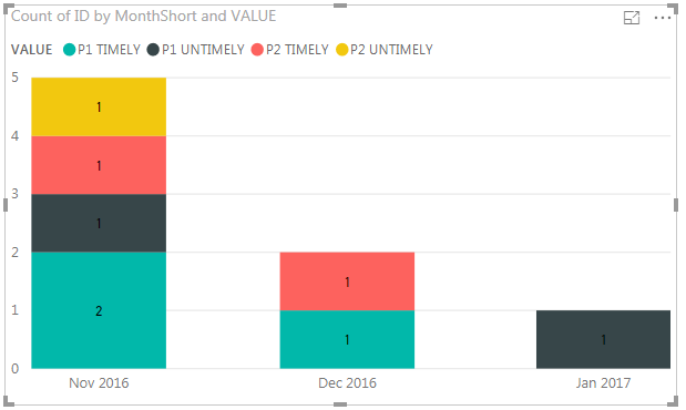 Solved: Display percentage in stacked column chart - Microsoft Fabric ...