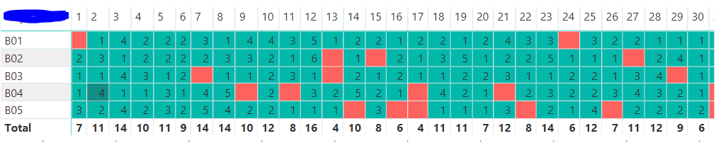 Matrix data: Show empty columns when filtering (li... - Microsoft ...