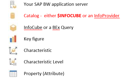 SAP BW authorization ($INFOCUBE) - Microsoft Fabric Community