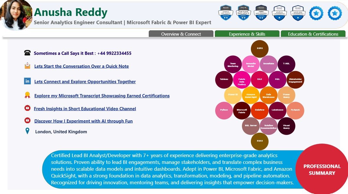 Anusha Reddy Power BI Resume - Microsoft Fabric Community