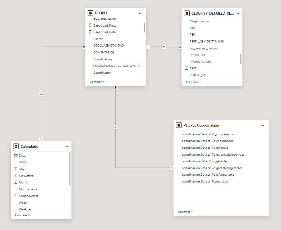 Solved: Incorrect Total in Power BI Bar Chart When Using L ...