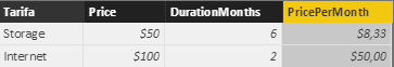 Solved: Calculate price per month and show it on line char ...