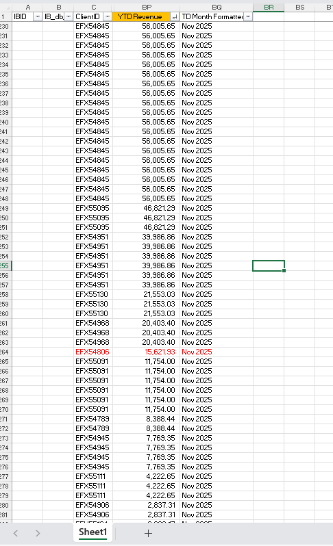 Why is TOP N is skipping a value - Microsoft Fabric Community