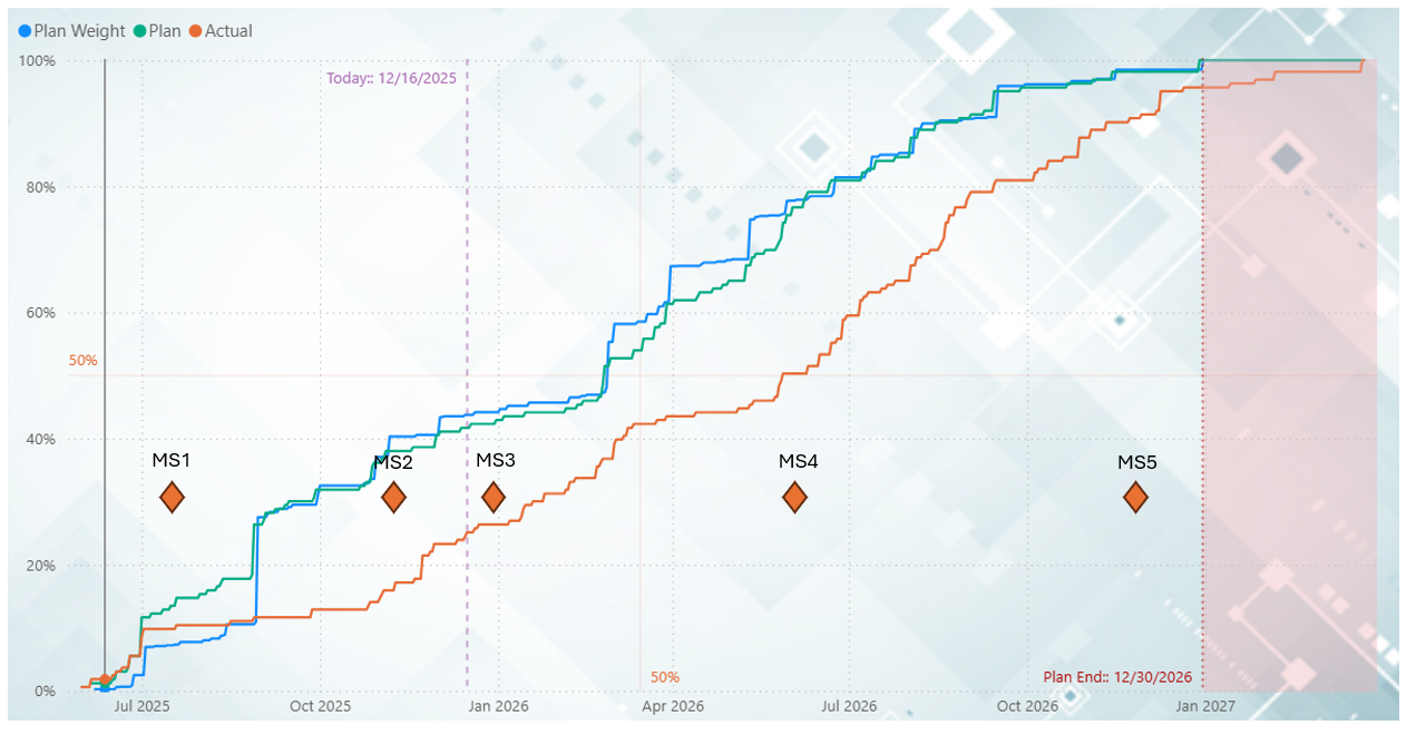 Solved: Adding Milestone flags into Line chart in power Bi - Microsoft ...