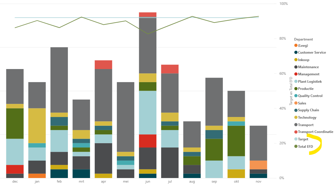 Split legend in 2 for Column Line Chart - Microsoft Fabric Community
