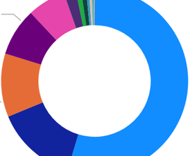 Solved: Charts / visuals slightly faded all of a sudden - Microsoft ...