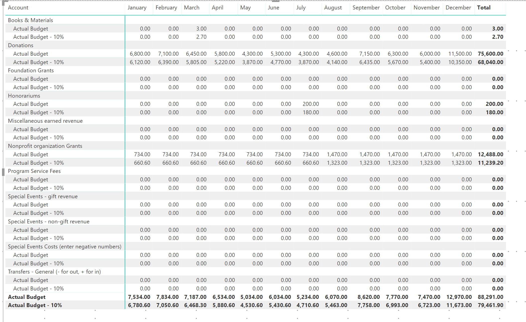 Solved: How to add a fixed percentage assessment fee to a ...