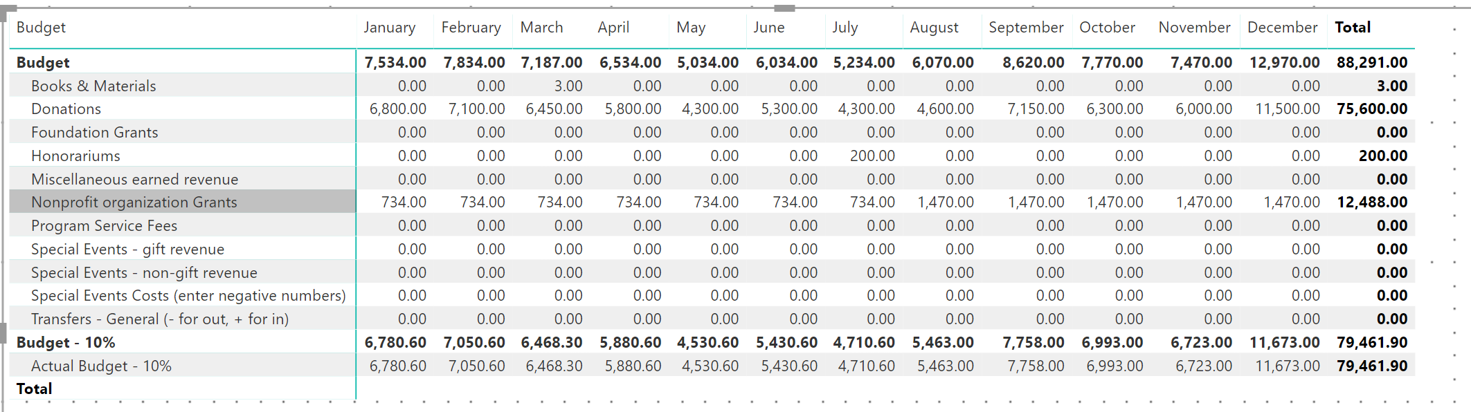 Solved: Re: How to add a fixed percentage assessment fee t ...