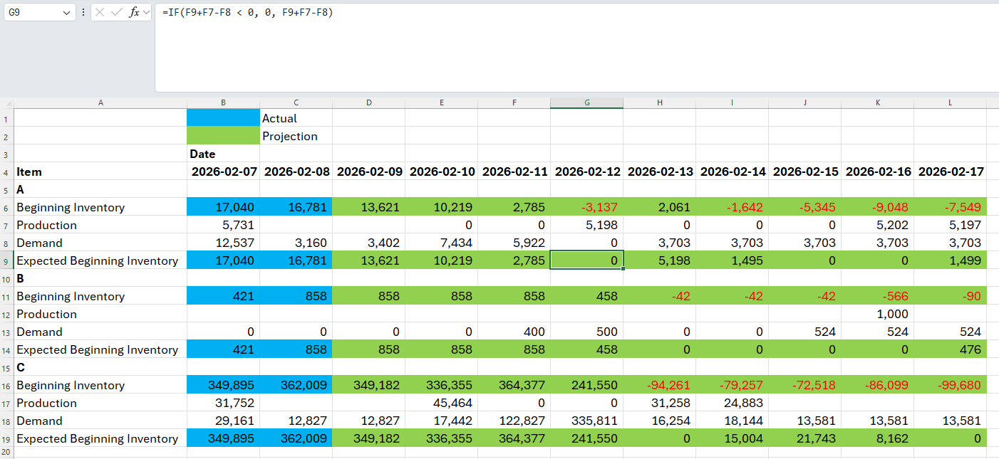 Solved: Projected Available Balance Dax Calculation Help - Microsoft ...