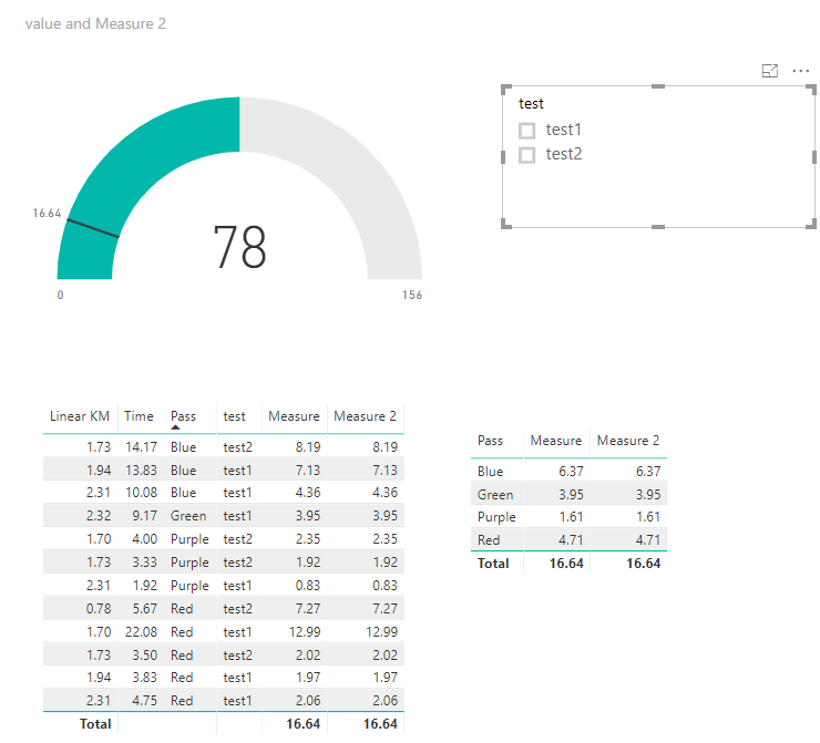 Target Value for Gauge Metric When Filtering - Microsoft Fabric Community
