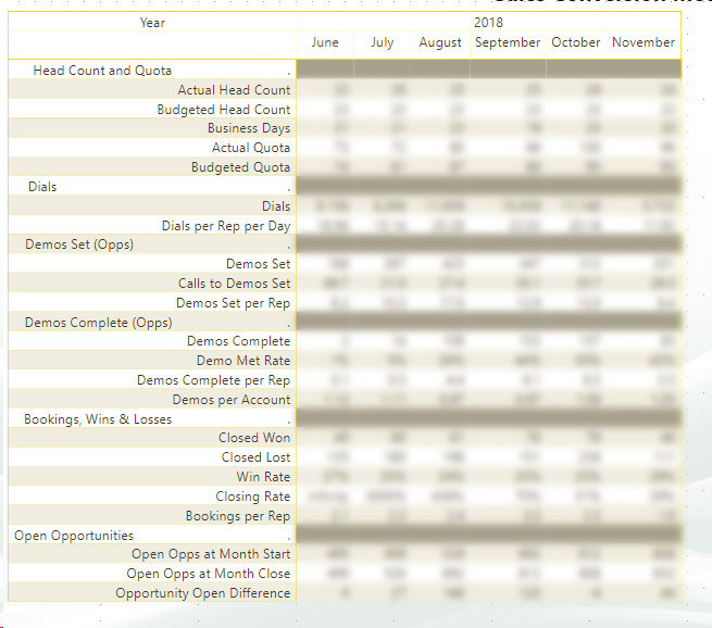 Matrix Visual: Format Row Header when Values are a... - Microsoft ...