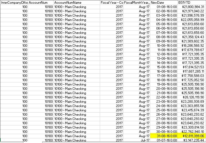 Solved: Matrix Export to Excel as it is in pbix - Microsoft Fabric ...
