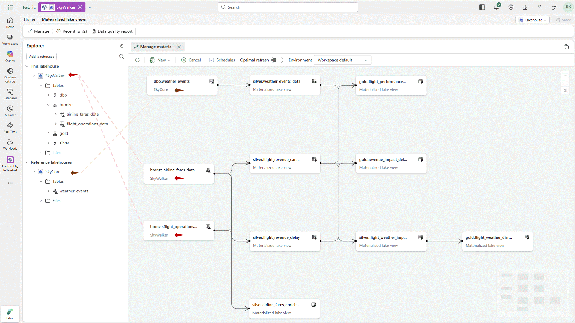 From Lakehouse to boardroom: Analytics and AI for ... - Microsoft ...