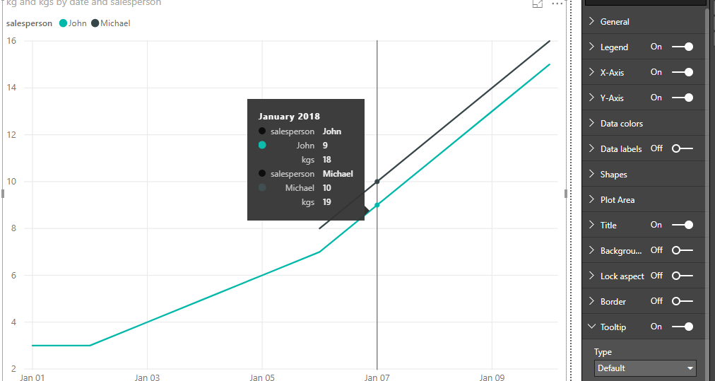 Solved: Line Chart Tooltips Issue - Microsoft Fabric Community