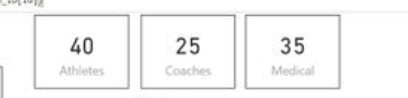 Solved: Displaying Role + Count as different Visual Card - Microsoft ...
