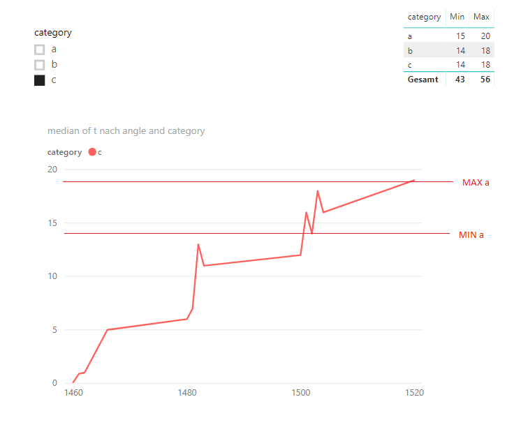 Multiple Lines in Line chart - Microsoft Fabric Community