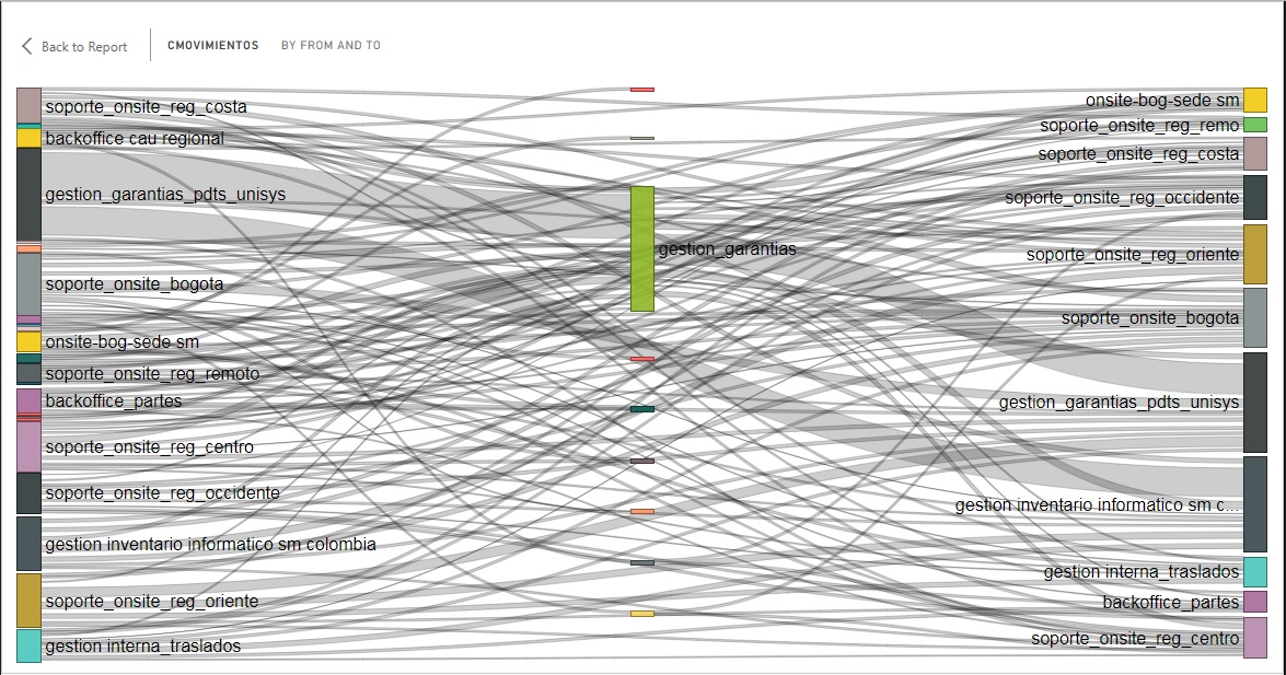 Solved: data visualization & complex dax measurements - Microsoft ...