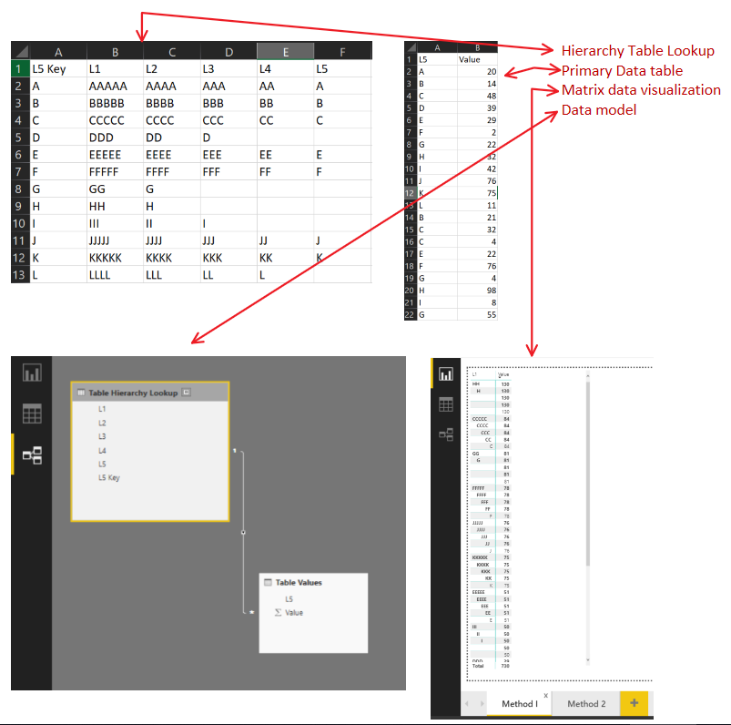 Ragged hierarchy Visualization - Microsoft Fabric Community