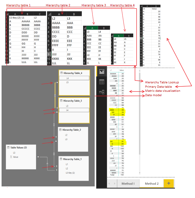 Ragged hierarchy Visualization - Microsoft Fabric Community
