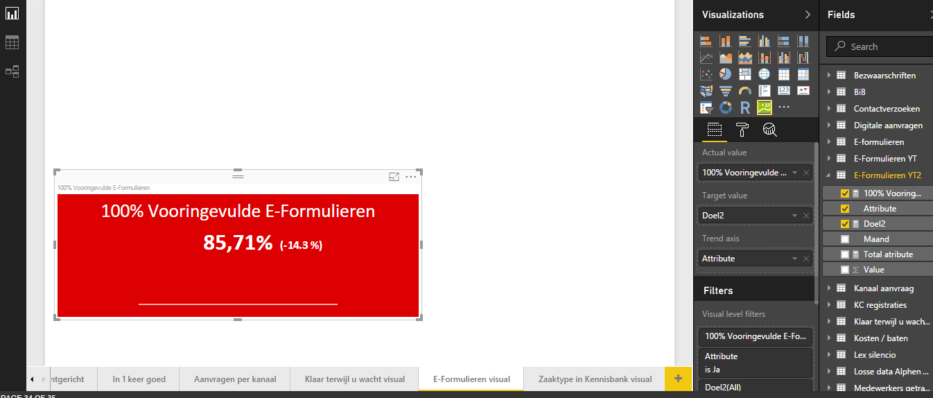 Difference in displaying the percentage in the vis... - Microsoft ...