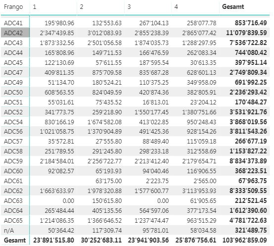 Solved: Sum Columns up (Quarterwise) - Microsoft Fabric Community