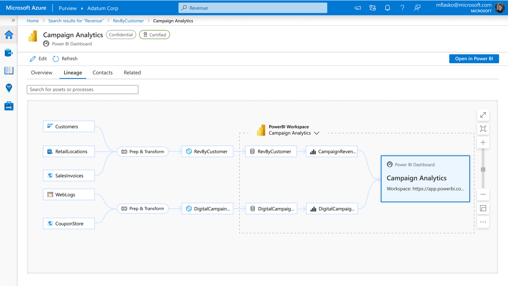Use Power BI with Azure Purview to achieve better ... - Microsoft ...