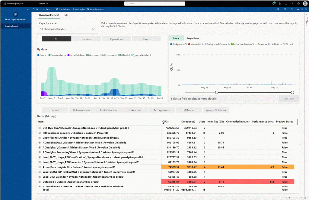 Announcing Microsoft Fabric capacities are availab... - Microsoft ...