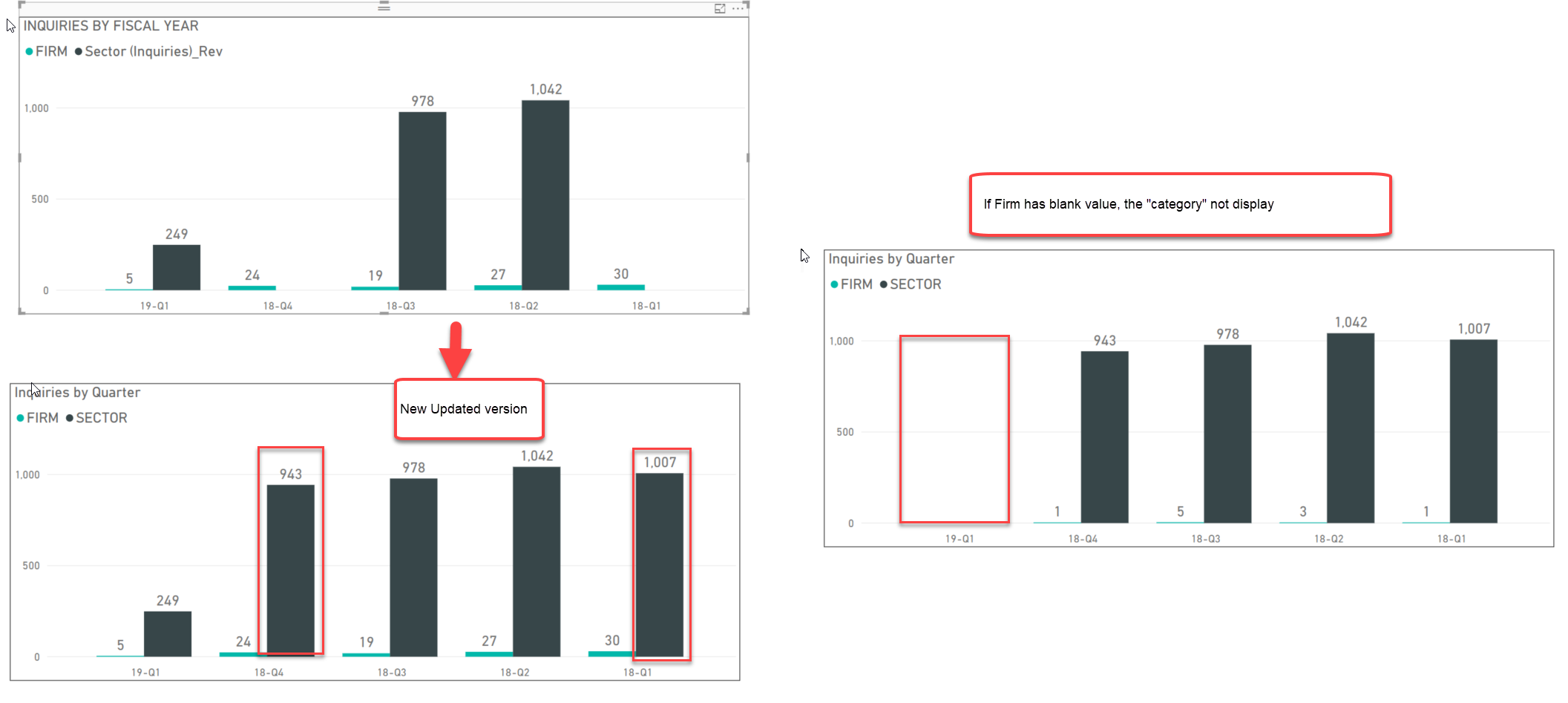 Solved Calculate Distict Count Based On Slicer Selection Microsoft Fabric Community
