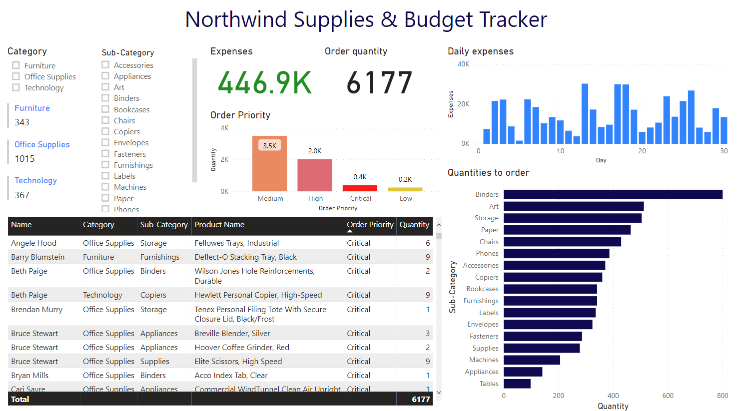 Refresh your Power BI dataset using Microsoft Flow - Microsoft Fabric ...