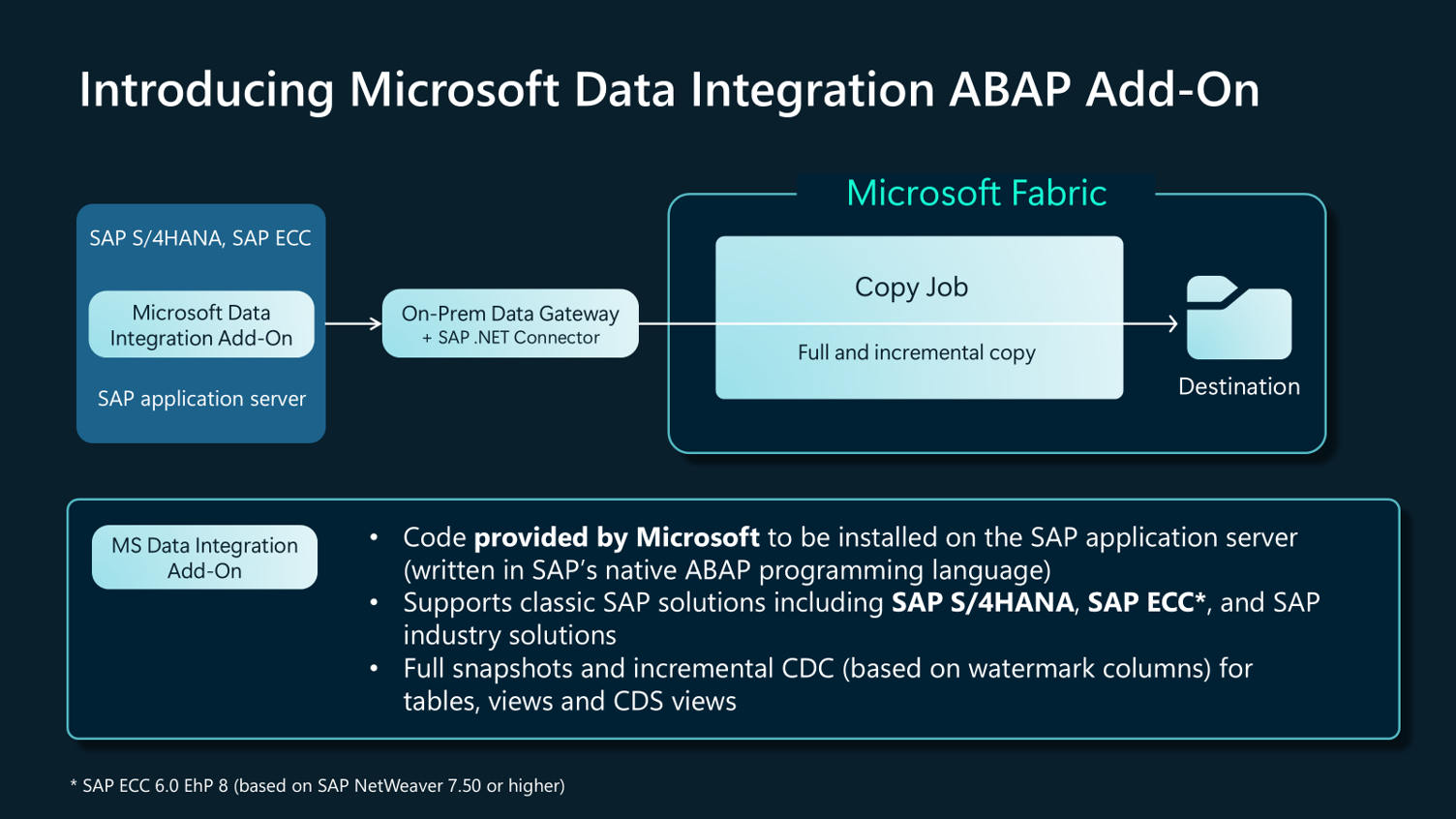Copy job for SAP with ABAP Add-On in Microsoft Fab... - Microsoft ...